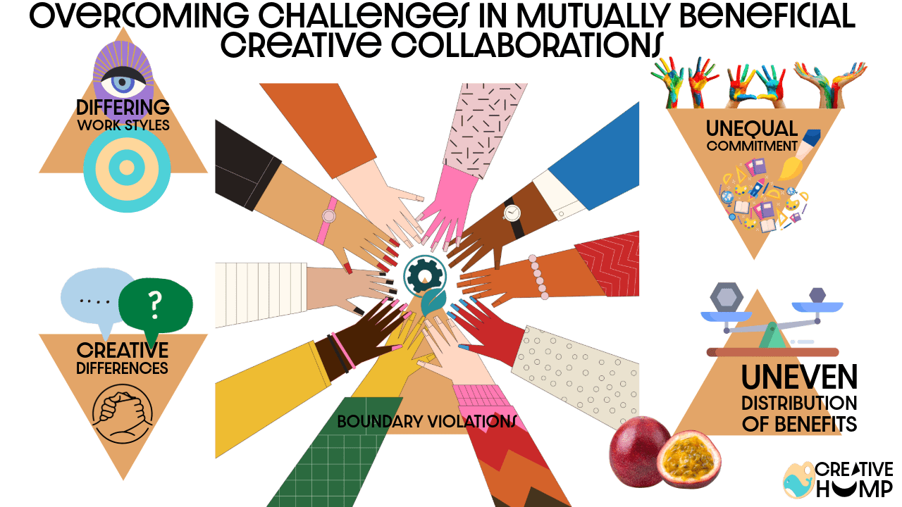 Mutually Beneficial Creative Collaborations of Creative Hump